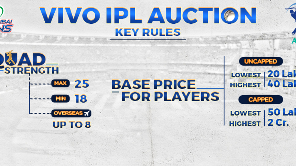 Vivo IPL Auction – Key rules to remember - Mumbai Indians
