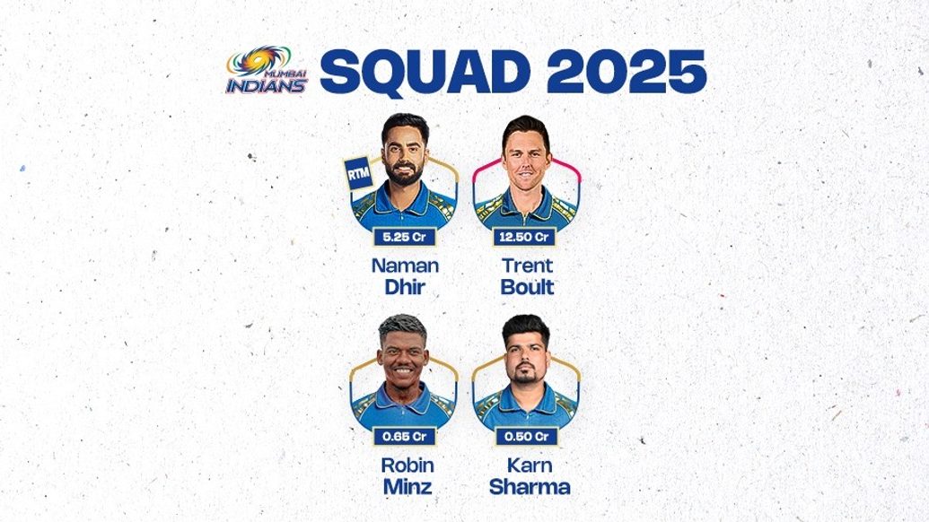 2017 winner, 2020 winner, an RTM, a prodigy – Meet our four new buys ...